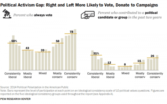 Political Polarization of the American Pollutes Democracy | New ...