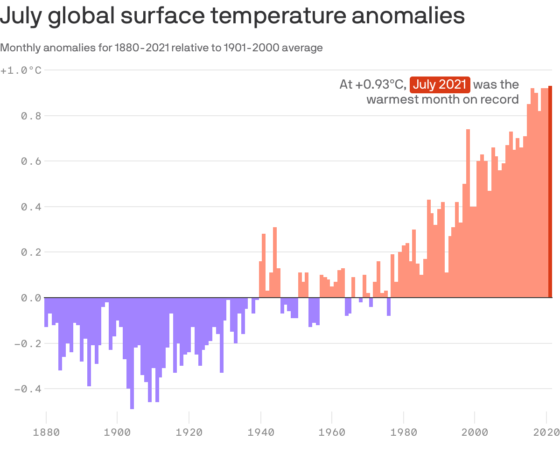 July 2021: The Hottest Month In Recorded Human History | New American ...